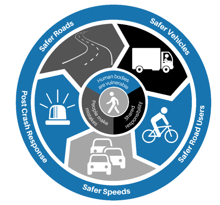 Safe System - Jersey Road Safety Hub